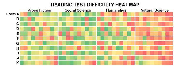 Mapping the ACT: Difficulty Meets Strategy - Compass Education Group
