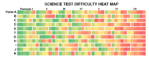 Mapping the ACT: Difficulty Meets Strategy