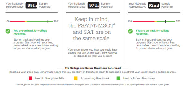 PSAT Score Report | What Does PSAT Stand For? PSAT Total