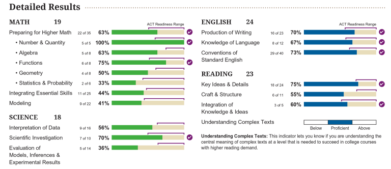 How to Interpret New ACT Score Reports