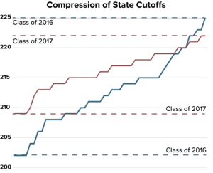 Historical National Merit Cutoffs 2008 to Present