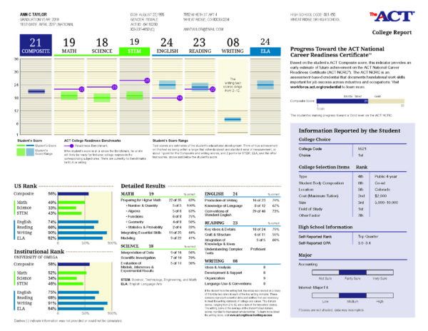 What Your ACT Score Report Looks Like to Colleges