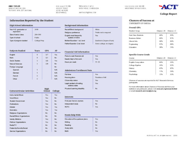 What Your ACT Score Report Looks Like to Colleges