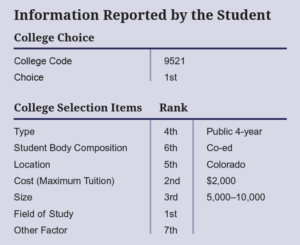What Your ACT Score Report Looks Like to Colleges