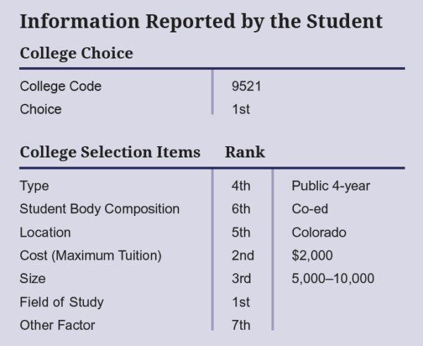 What Your ACT Score Report Looks Like to Colleges