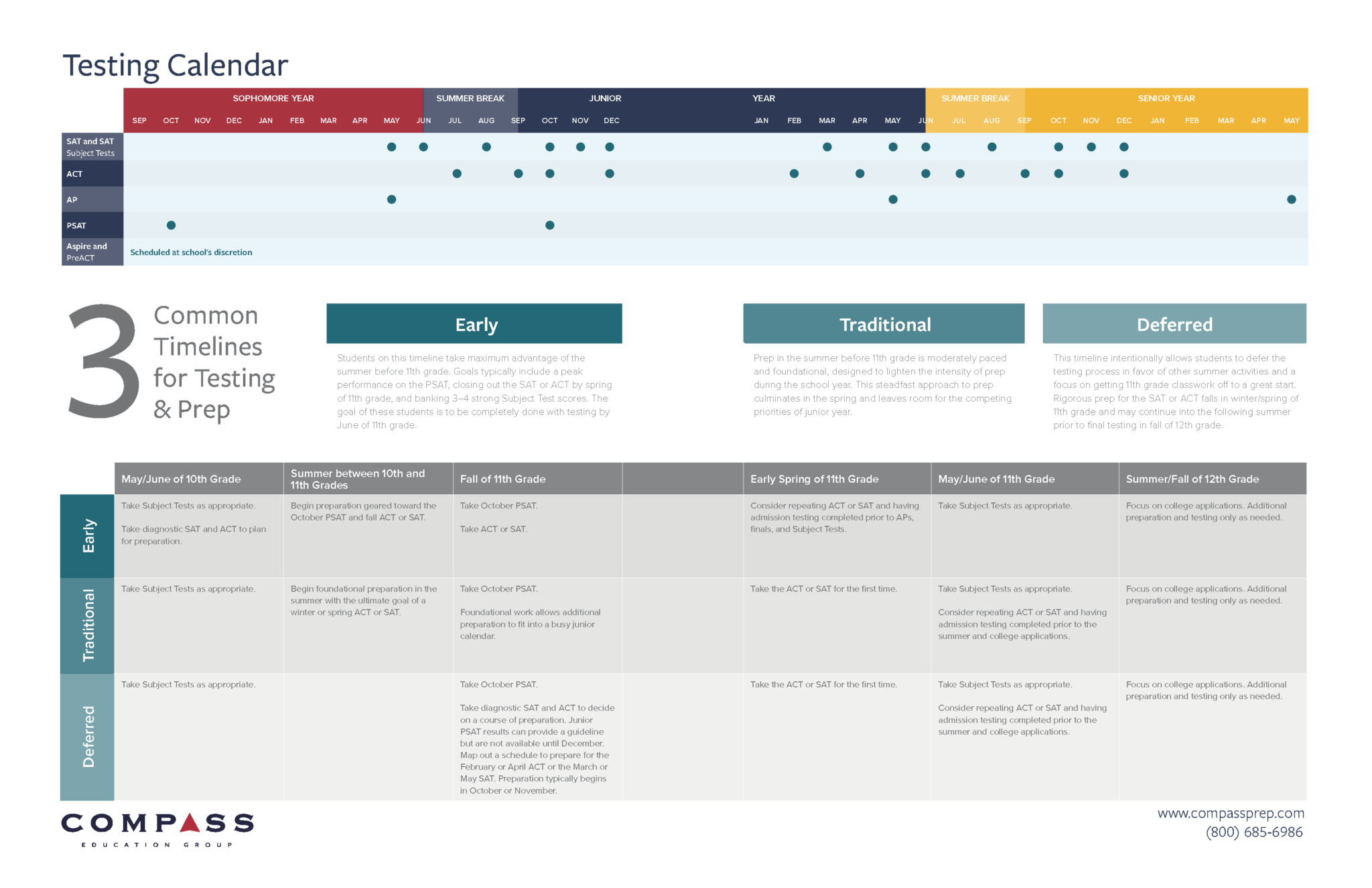 SAT Test Dates | ACT Test Dates | SAT and ACT Test Dates 2025