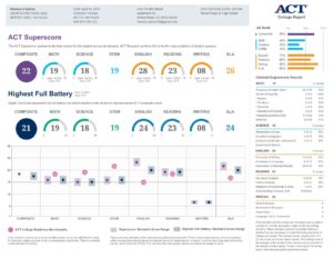 The Complete Guide to ACT Superscoring