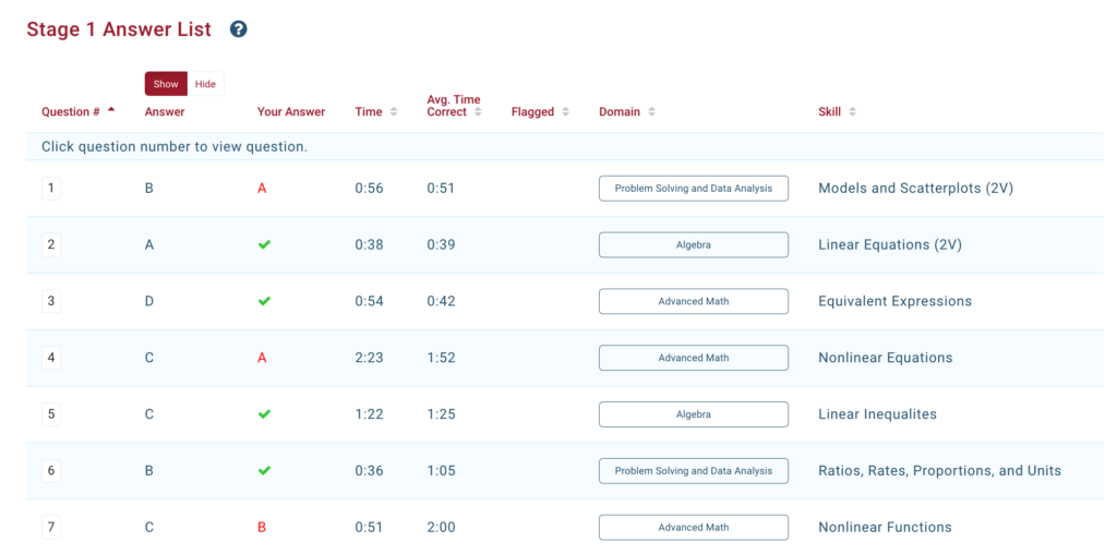 PSAT Adaptive Testing | Interactive Diagnostic Score Reports
