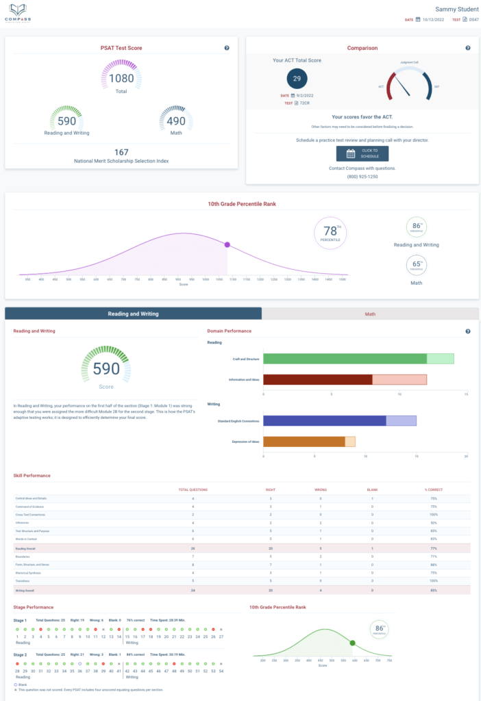 Digital PSAT Practice Tests | College Admissions Test Prep