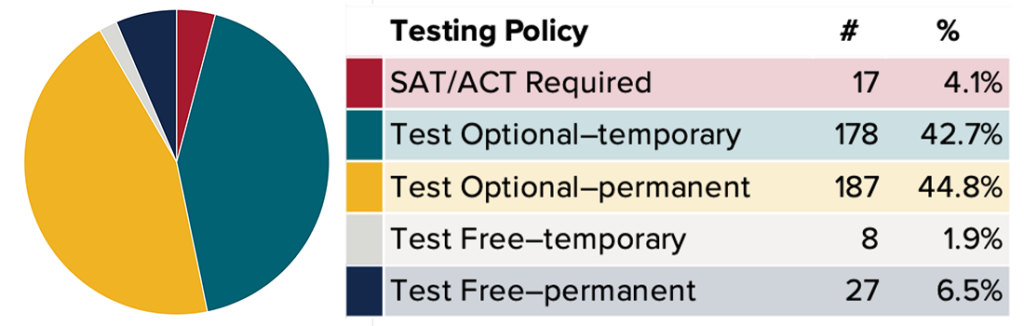 A New Era in Testing