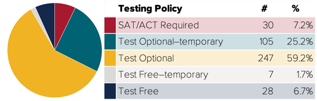 A Testing Revival