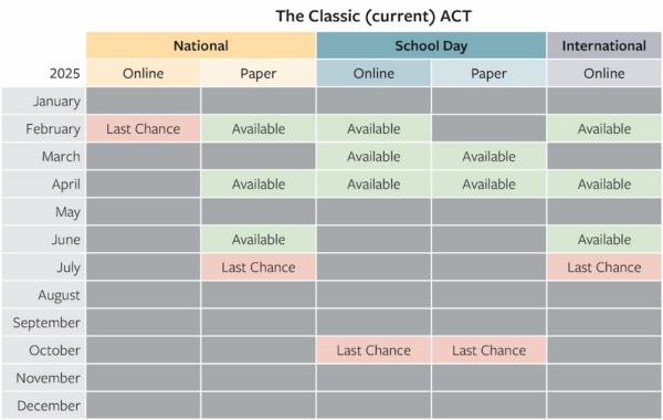 Navigating the ACT: Smart Choices for the Classes of 2026 & 2027