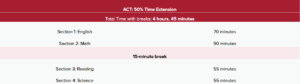 ACT Video Practice Tests | College Admissions Test Prep