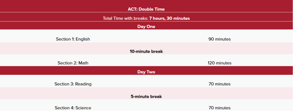 ACT Video Practice Tests | College Admissions Test Prep