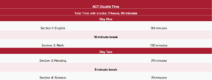 ACT Video Practice Tests | College Admissions Test Prep
