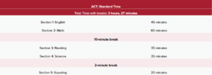 ACT Video Practice Tests | College Admissions Test Prep